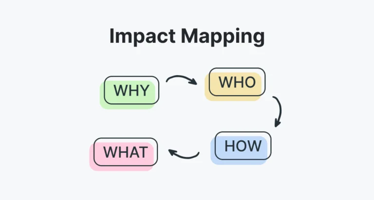 🎯 Impact Mapping Guide With Examples